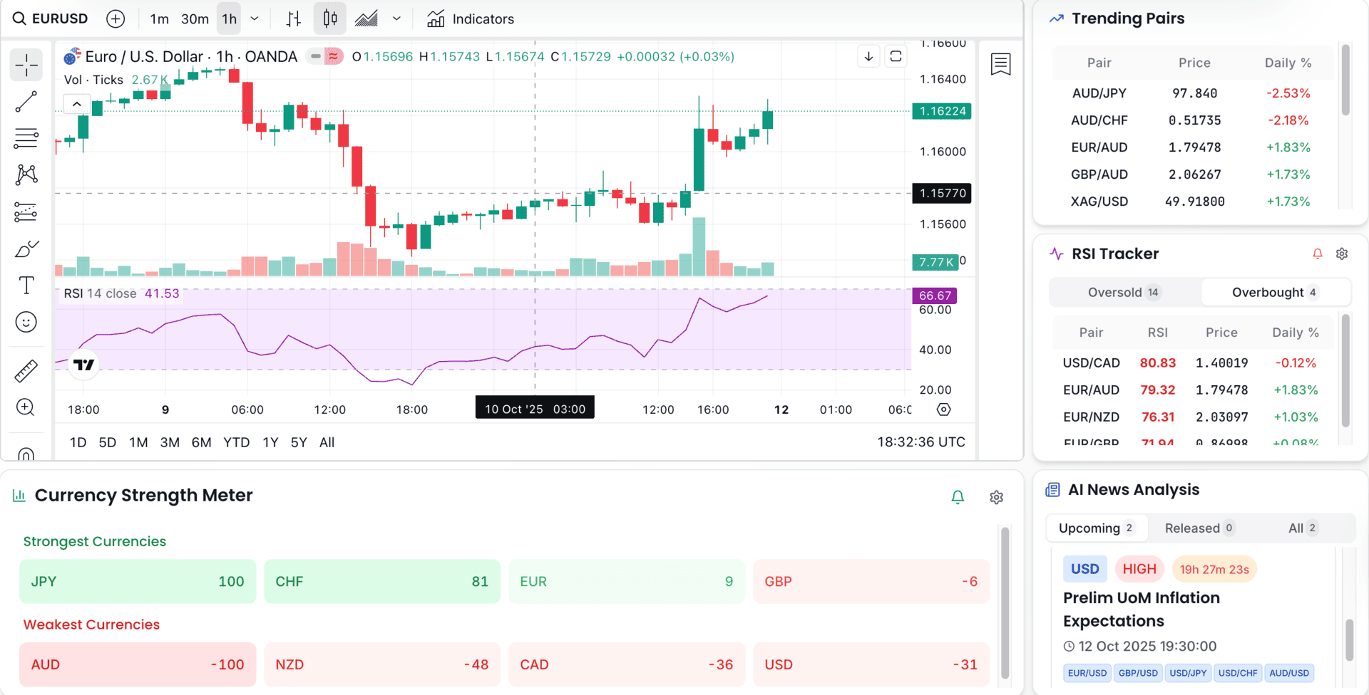 Best Forex Trading Platform - Fx Labs Prime