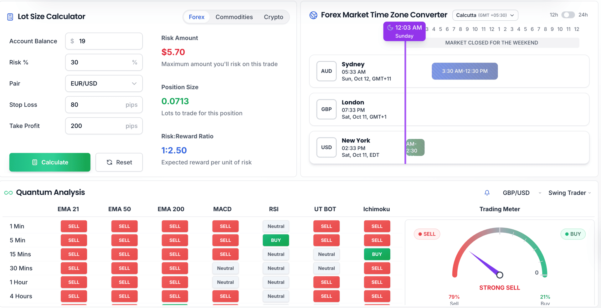 Best Forex Trading Platform - Fx Labs Prime