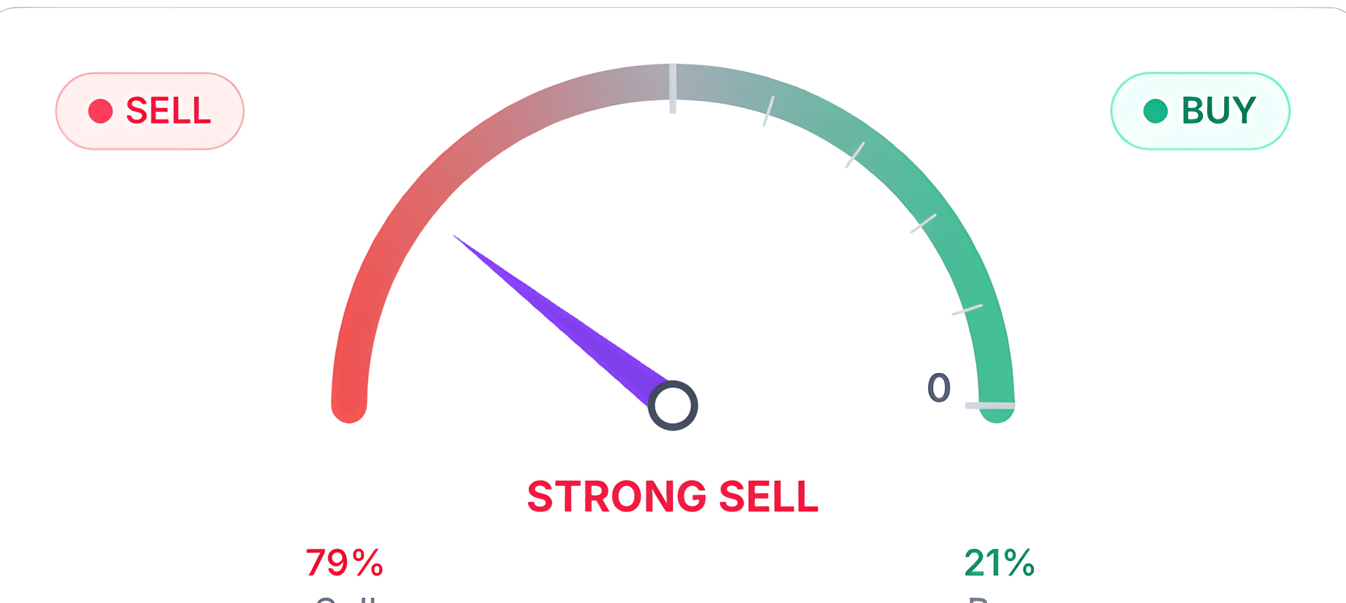 Best Forex Trading Platform - Fx Labs Prime